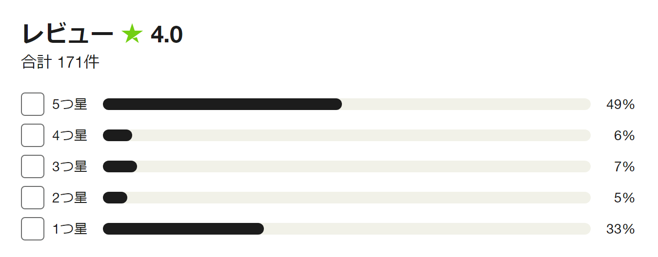 「詳細レビュー」TunePat Apple Music Converterの使い方・安全性・価格についてのまとめ - muconvert.jp